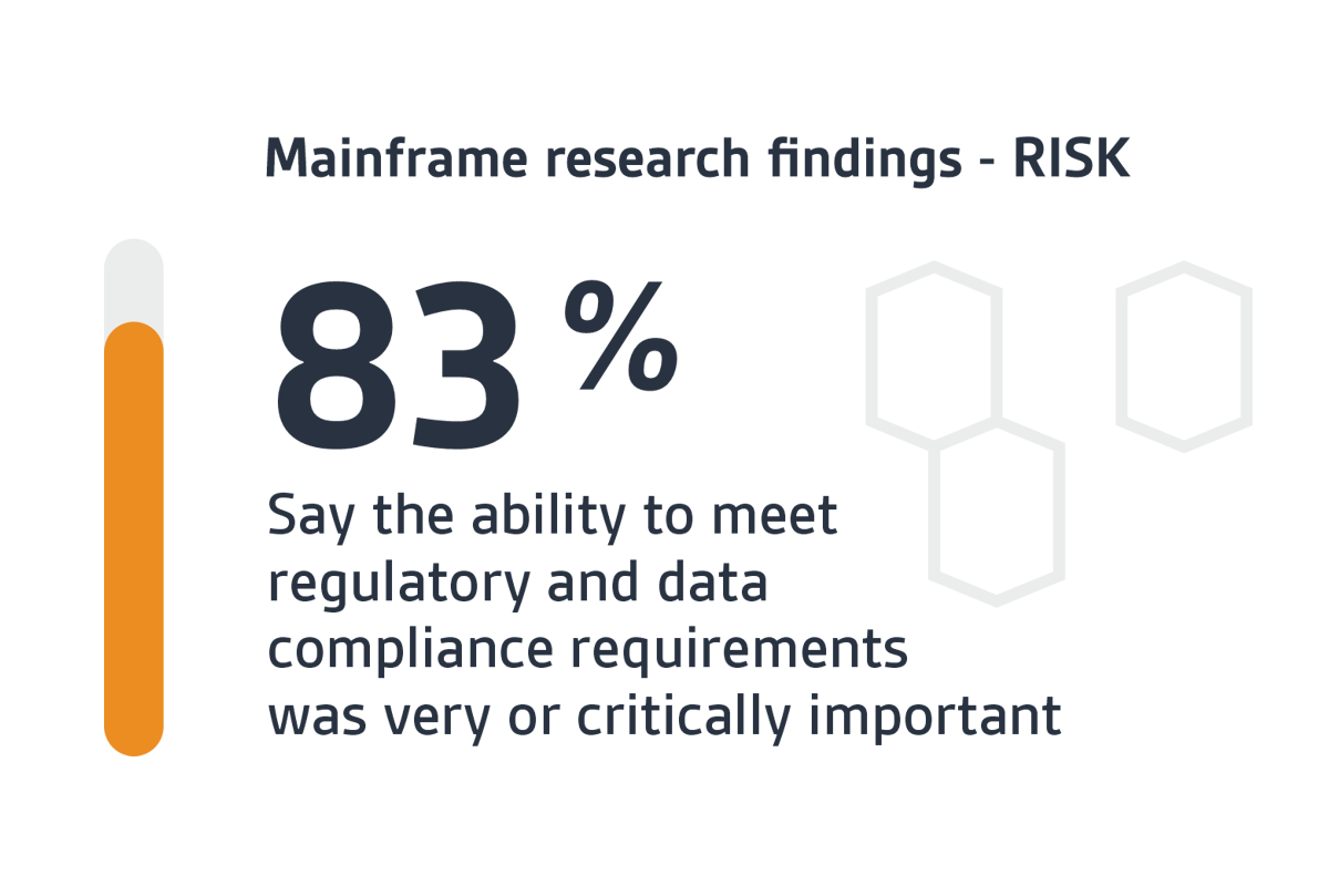 Risk - Popup Mainframe