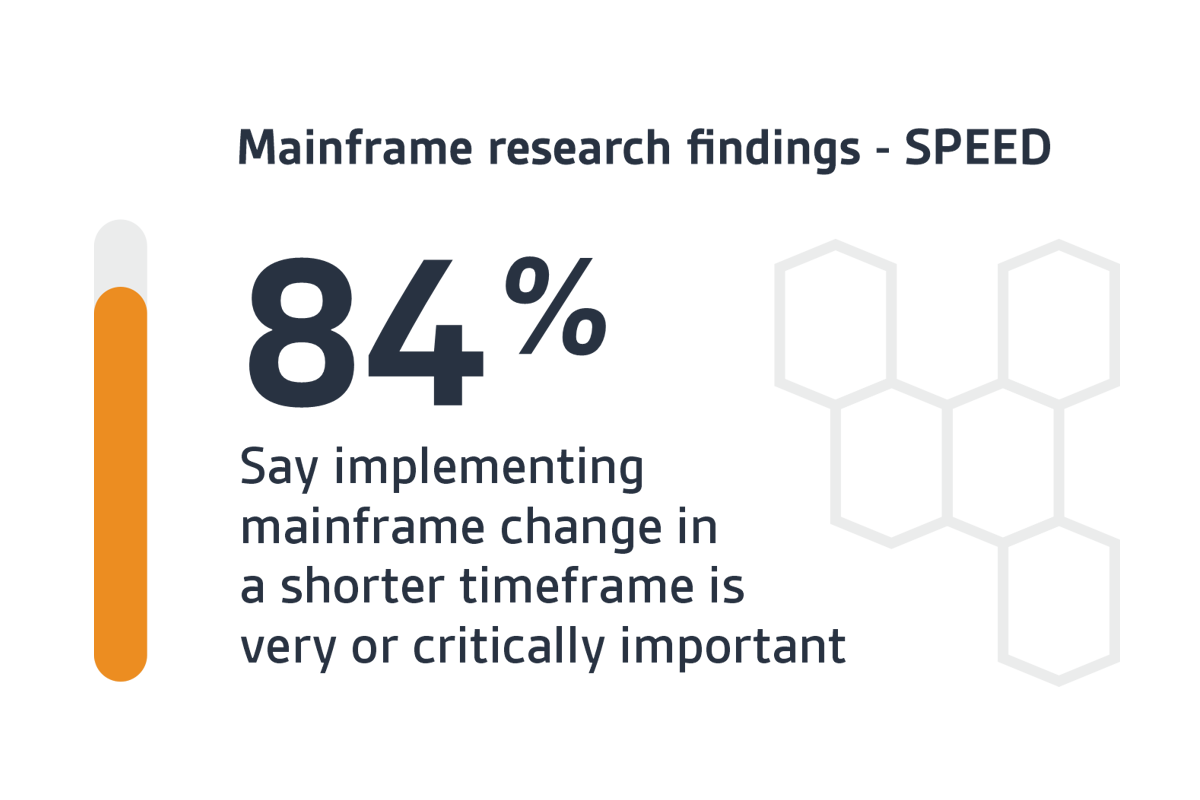 Speed - Popup Mainframe